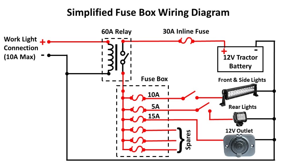 Kubota Tractor Mod: Adding A Fuse Box – DIY My Way