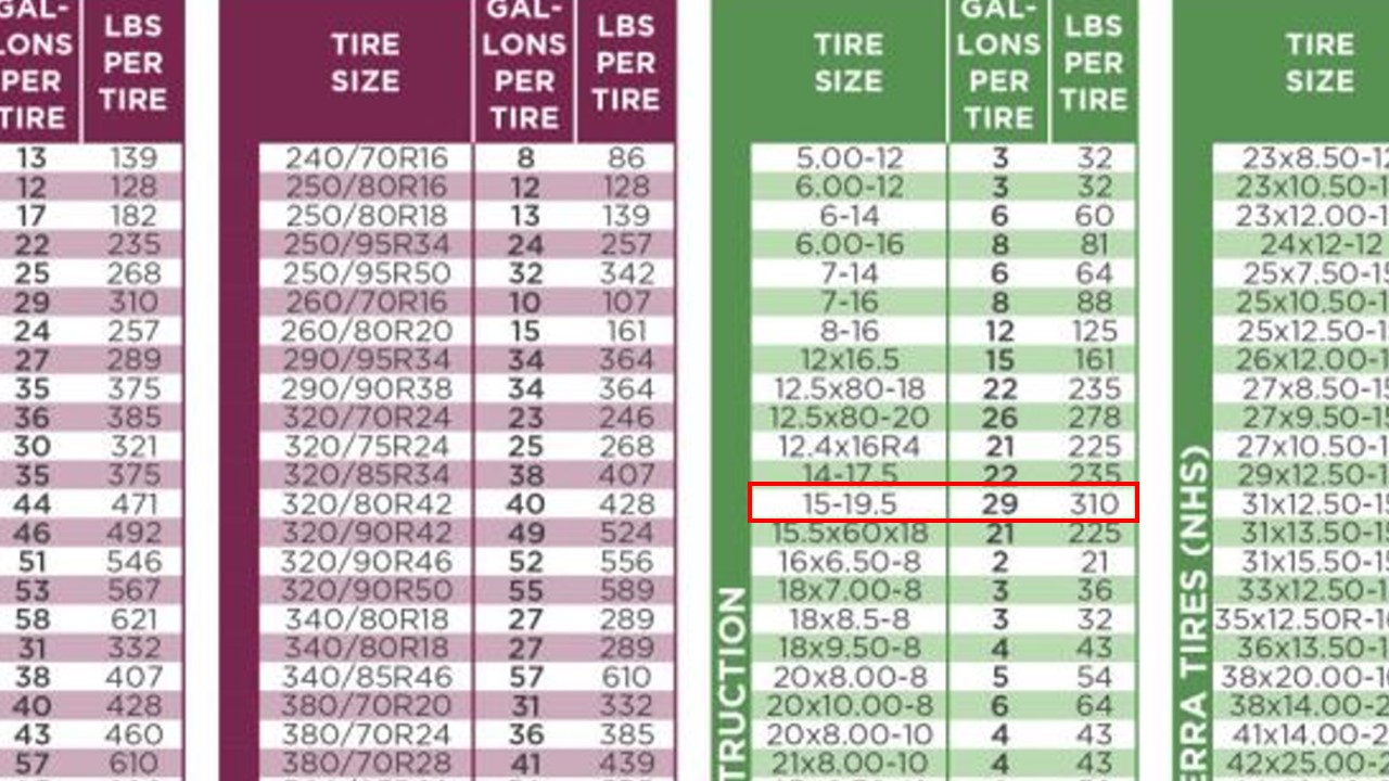Adding Liquid Ballast to Tractor Tires – DIY My Way