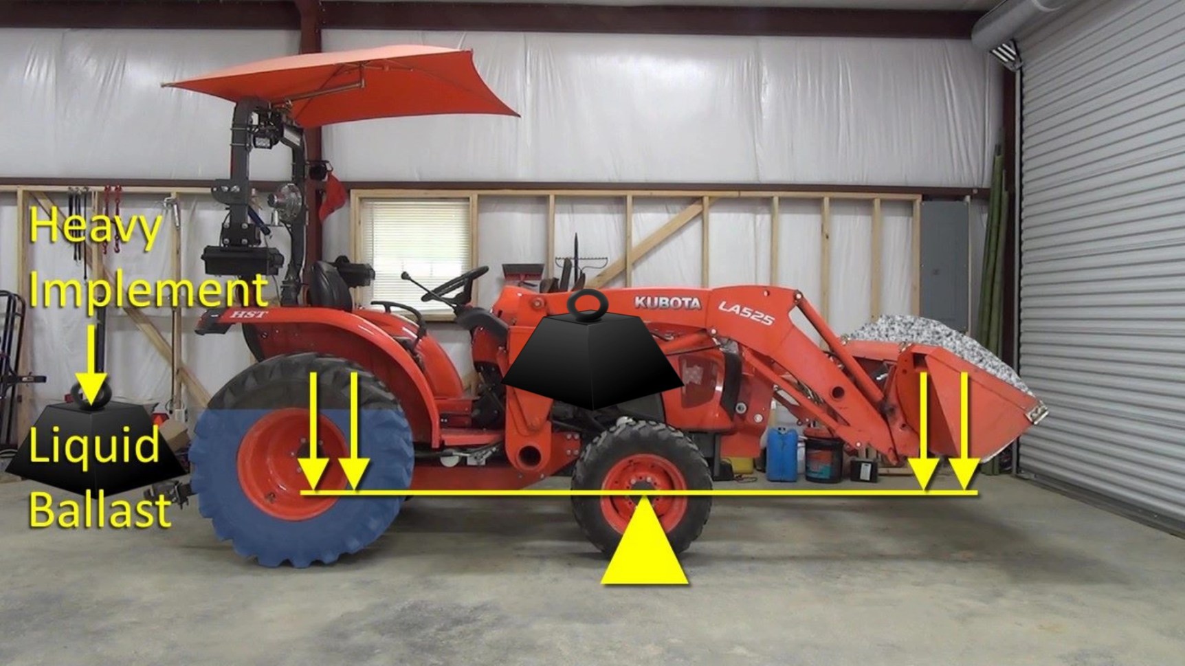 Adding Liquid Ballast to Tractor Tires – DIY My Way