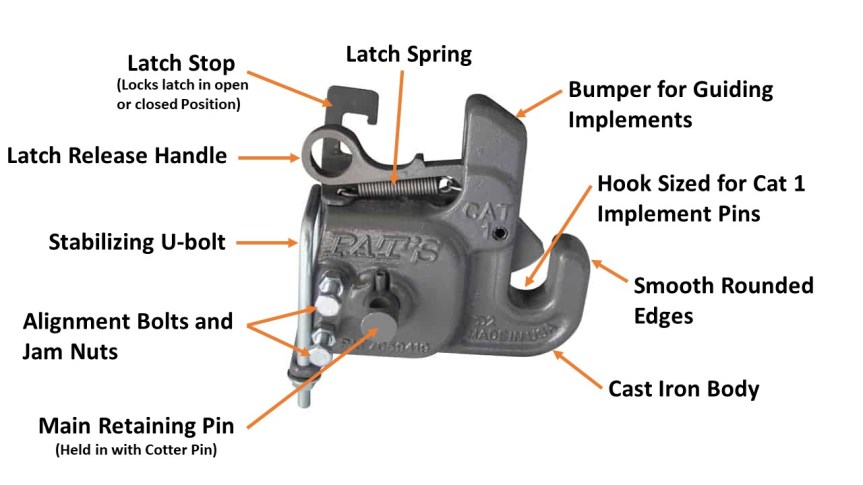 Pat’s Easy Change System: Review, Installation & Tips – DIY My Way