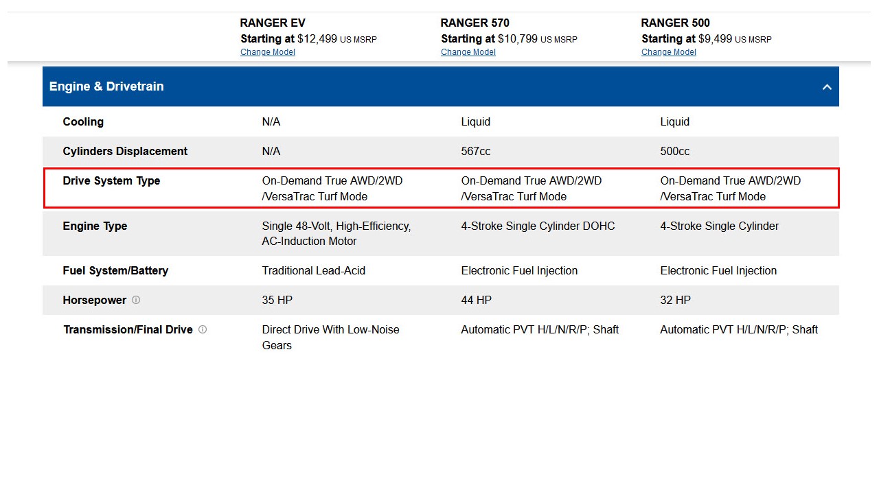 2020 Polaris Ranger EV: Specs and Review – Everything You Need to Know ...