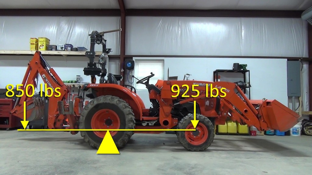 Buying a Tractor Backhoe: What you Need to Know – Subframe vs 3-Point ...